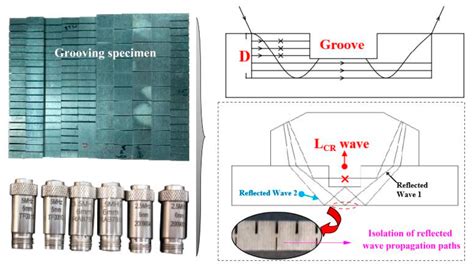 Ultrasonic Correction Measurement For Residual Stress In 5083 Aluminum Alloy Welded Component Of