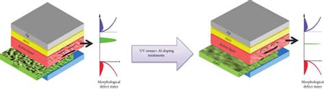 The Schematic Illustration Of This Work Download Scientific Diagram