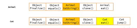 Jvmの静、动态绑定and异常捕获andjit即时编译java Jit 优化静态绑定 Csdn博客 Jvmの静、动态绑定and异常捕获andjit即时编译java Jit 优化静态绑定 Csdn博客