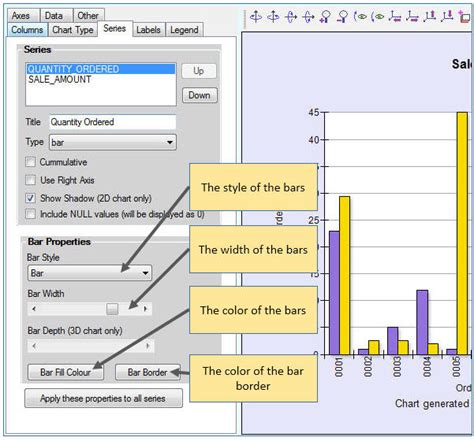 bar chart