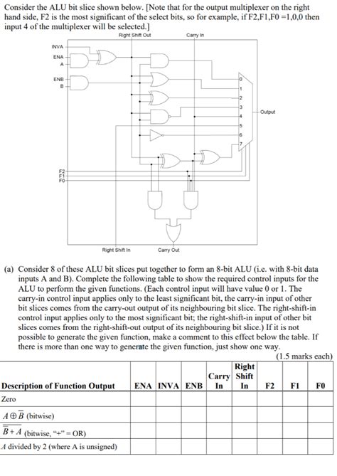 Consider The Alu Bit Slice Shown Below [note That