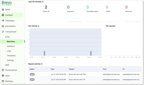 How To Send Emails For Free With The Brevo Rest Api