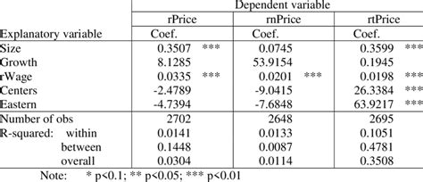 random effect panel data regressions on centers download scientific