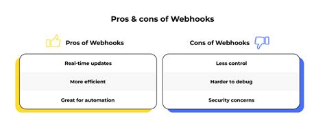 Webhooks Vs Apis Key Differences And Best Use Cases