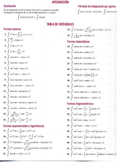 Pin By Ashwani Kumar On Stuff To Buy Math Methods Math Formulas