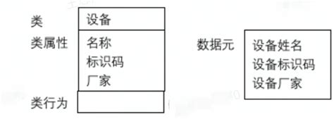 一文读懂数据项、数据元、元数据和数据字典的含义与联系元数据 数据元 Csdn博客