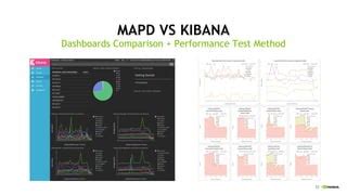 GPU Accelerating A Deep Learning Anomaly Detection Platform PPT