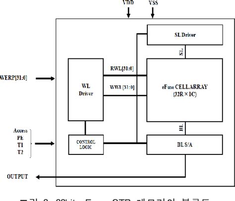 Figure 3 From Design Of A 32 Bit Efuse Otp Memory For Pmics Semantic Scholar
