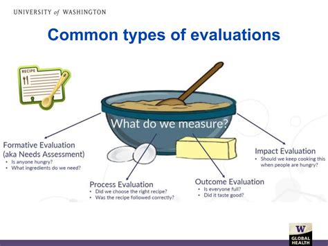 Theory Driven Evaluationpptx