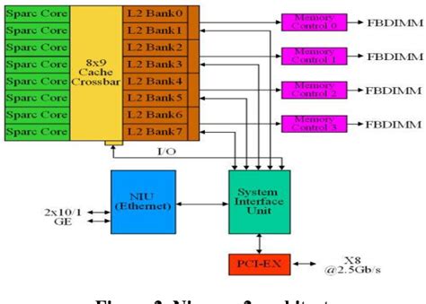 Figure 2 From Understanding Power Efficiency Of Tcp Ip Packet Processing Over 10gbe Semantic