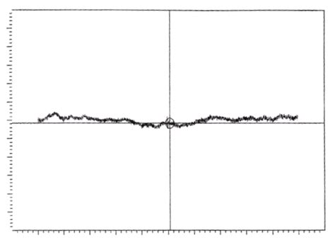 Form Deviation Measurement Of Both Surfaces Of A Fabricated Lens Download Scientific Diagram