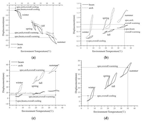 Sustainability An Open Access Journal From Mdpi