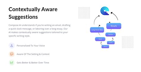 Compose Ai Review Accelerate Your Writing With Ai