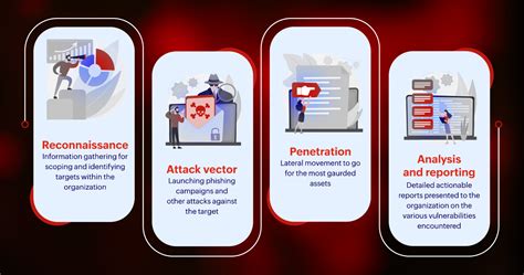 Cybersecurity Red Team What It Is And Why You Need One Attack Detection