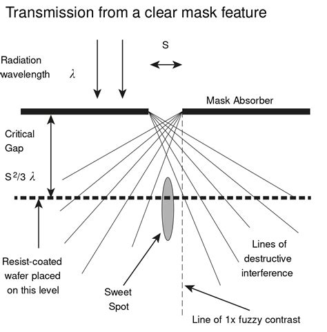 ملف Xrl Currents Svg المعرفة