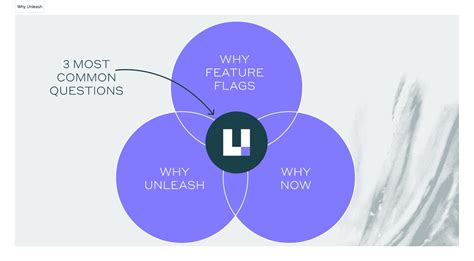 Feature Management Platform Feature Flags For Large Enterprise