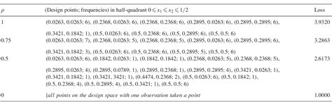 Table 2 From New Criteria For Robust Integer Valued Designs In Linear