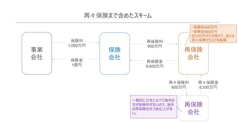 3億円の保険金。その保険料にあなたはきっと驚く。 Frich