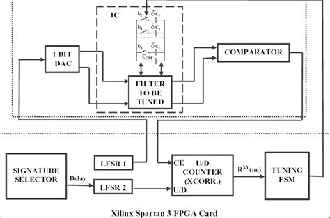 Experimental Tuning Set Up Download Scientific Diagram