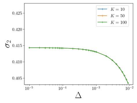 absolute value of the second largest eigenvalue of the fokker planck