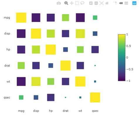 Beautiful Correlation Plots In R A New Approach Towards Data Science