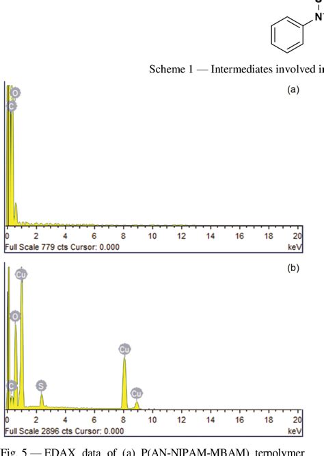 figure 5 from copper sulphate immobilized on p an nipam mbam