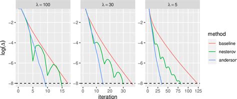 figure 1 from weighted low rank matrix approximation and acceleration