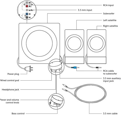 Logitech Speakers With Subwoofer Setup At Crystal Blackwell Blog