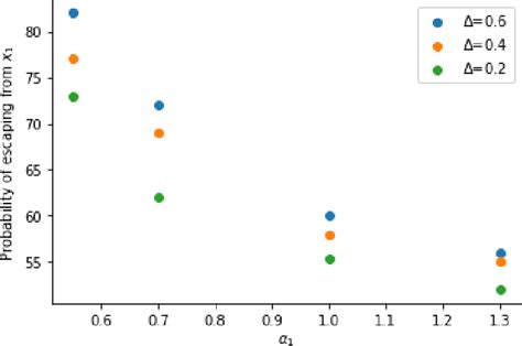 Figure 9 From Revisiting The Noise Model Of Stochastic Gradient Descent Semantic Scholar