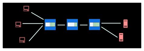 sizing router buffers — small is the new big apnic blog