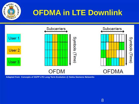 scheduling algorithms in lte and future cellular networks pdf