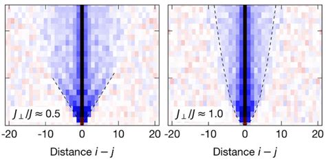 many body quantum dynamics princeton quantum initiative
