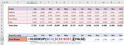 How To Use Drop Down Menus To Make Interactive Charts And Dashboards In