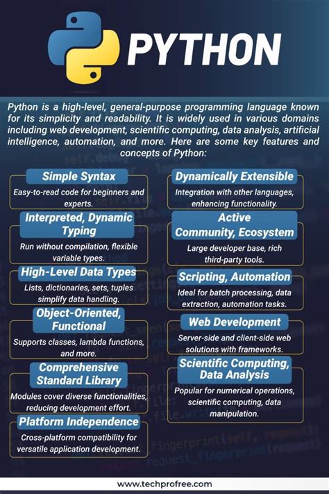 A Smarter Way To Learn Python Complete Course Techprofree