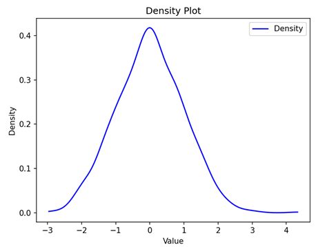 分布类相关的可视化图像