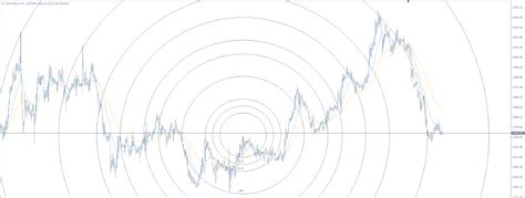 Fibonacci Arcs Justforexgo Fibonacci Arcs Justforexgo