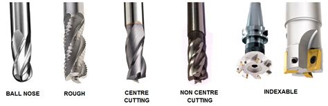 Cnc A To Z Cutting Tool Used In Cnc