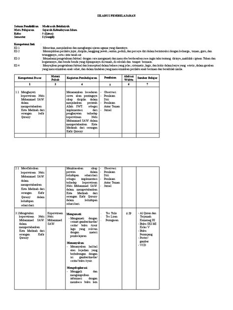 Silabus Ski Kls 5 Mi Pdf Pdf
