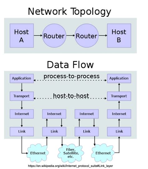 Raw Socket Programming 2