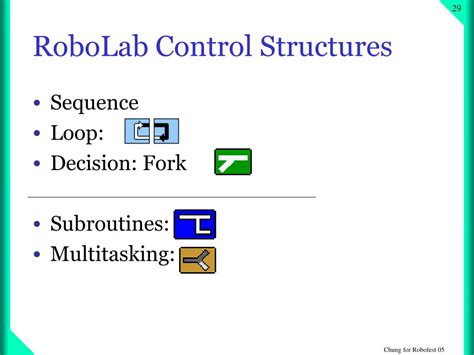 Ppt Introduction To Robolab Powerpoint Presentation Free Download