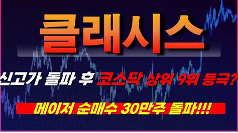 클래시스 주가전망 신고가 돌파 후 코스닥 상위 9위등극 메이저 순매수 30만주 돌파 Youtube