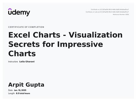 Excelskills Datavisualization Automation Dataanalysis Arpit Gupta