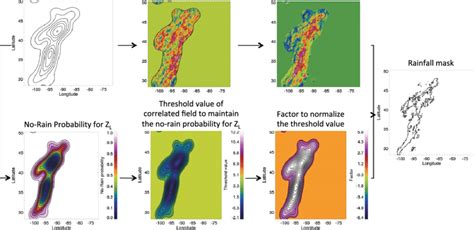 Flowchart Of The Methodology Used To Generate The Rainfall Mask Top Download Scientific