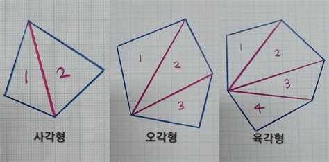 04화 삼각형 세 각의 합은 왜 180°일까