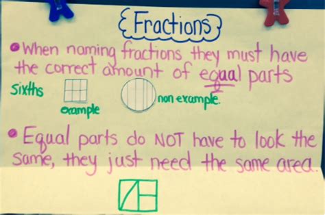 Fractions Equal Partitioning Welcome To Rd Grade