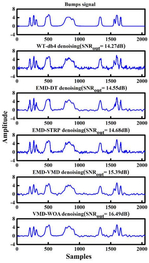 efficient lidar signal denoising algorithm using variational mode