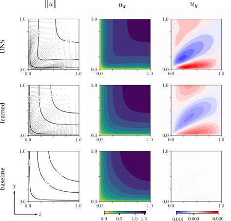figure 10 from physical interpretation of neural network based