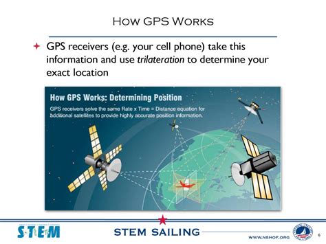 Lesson Viii Global Positioning System Gps Ppt Download
