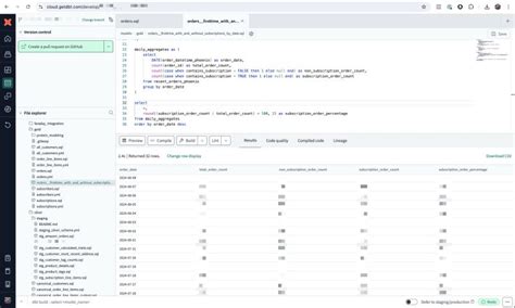 Sean Larkin On Linkedin 4 Months Ago Fueled Hosted Worlds First Open Source Ecommerce Data