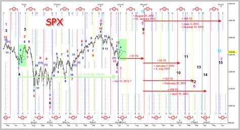 Time Price Research Delta Update